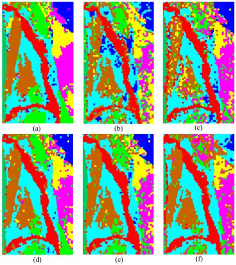 Applied Sciences Free Full Text Deep Learning Based Lithology Classification Using Dual