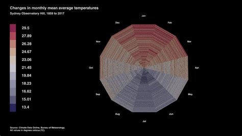 Planning — Houdini → Uts Data Arena