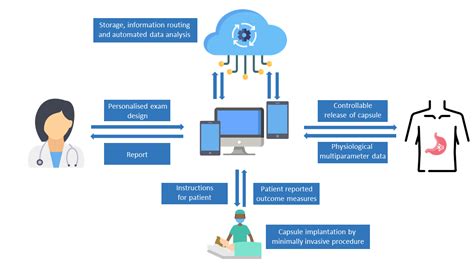 About Ecap Ehealth Cap Ehealth Cap