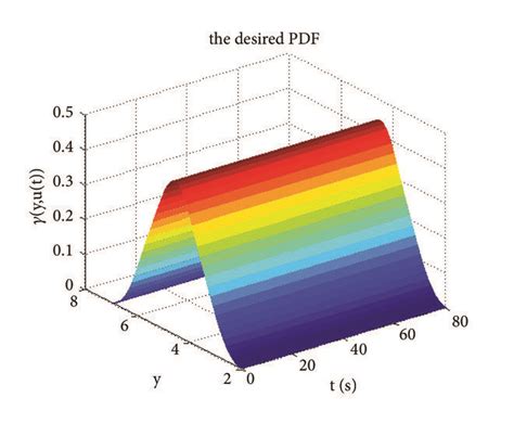 The System Expectation Output Pdf Download Scientific Diagram
