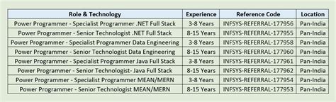 Parish Galaiya On Linkedin Powerprogrammer Specialistprogrammer Dotnetfullstack