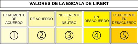 Escala Likert De 7 Puntos Likert Examples Eyonm