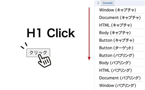 javascriptaddEventListenerの使い方と基本初心者向け講座 tagnote