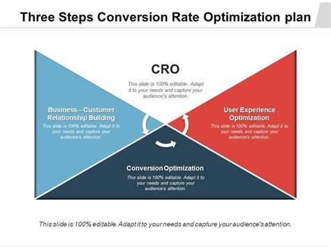 Three Steps Conversion Rate Optimization Plan Ppt Powerpoint Presentation I