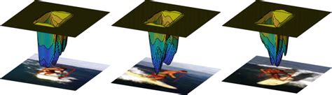 Visualization Of The Proposed Adaptive Spatial Regularization Weight W Download Scientific Diagram