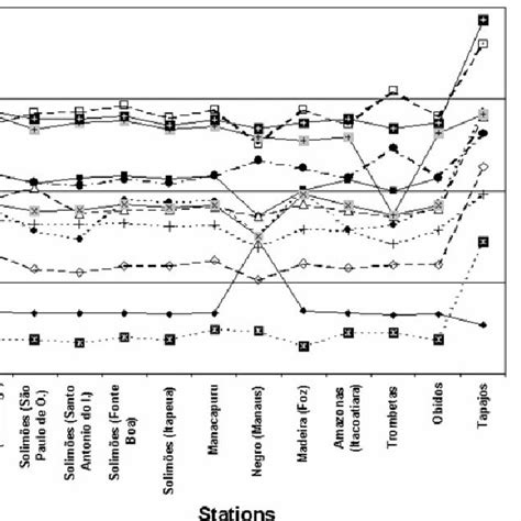 Variations Of The Trace Element Composition Of Suspended Particulate Download Scientific