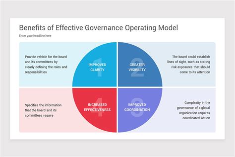Corporate Governance Model Keynote Templates Nulivo Market