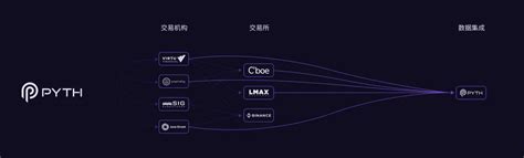 关于 pyth network，你需要知道的一切 专业的加密货币资讯和区块链技术交流平台
