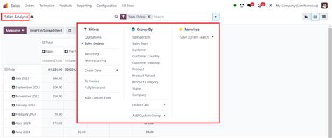 How To Apply Discounts And Identify Margin On Sale Orders In Odoo 17 Sales