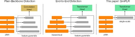 Figure 1 From Simplr A Simple And Plain Transformer For Scaling