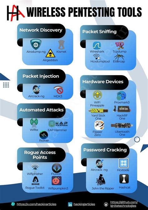 Best 13 Metasploit Cheat Sheet And Video Artofit