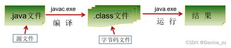 尚硅谷java零基础全套视频教程 宋红康2023版，java入门自学必备 宋红康java课件2023 csdn博客