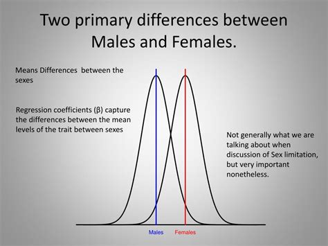 Ppt Sex Limitation Models Powerpoint Presentation Free Download Id 6011562