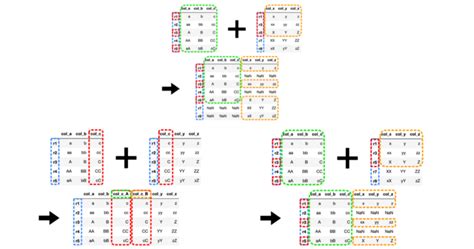 【python】pandasのdataframeを結合joinする方法 プログラミングlab