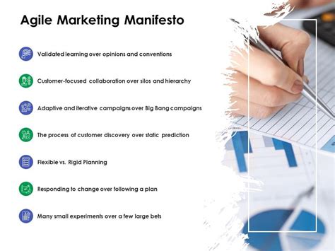 Agile Marketing Manifesto Ppt Powerpoint Presentation Styles Files Presentation Graphics
