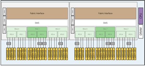 Port Assignments On Cisco 8100 8200 And Cisco 8800 Platforms Cisco 8000