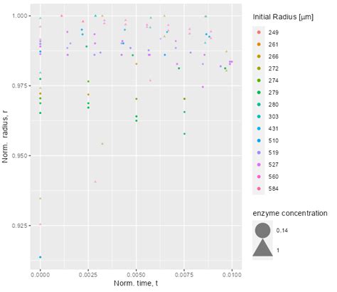 R Use Guides To Overwrite The Second Legend In The Figure Stack