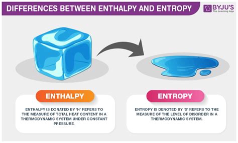 What Causes Negative Entropy