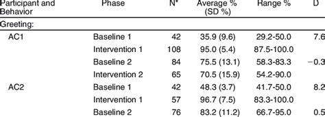 Total Number Of Observations Average Standard Deviation Range And Download Table