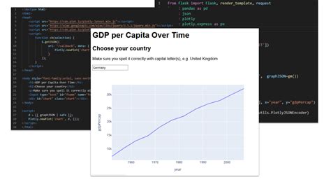 Web Visualization With Plotly Flask And Ajax Flapjax Data Viz With