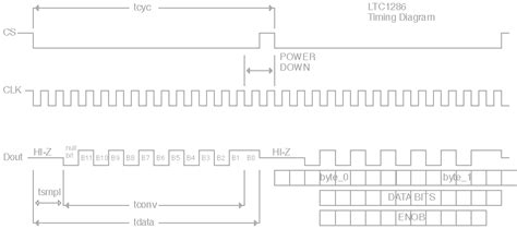 Introduction To Arduino Spi Library With Ltc1286 And Dac714 Projects