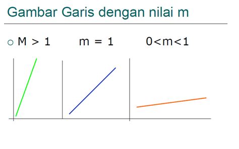 3ka01 7kurcaci Algoritma Garis Dda 3ka01 7kurcaci Algoritma Garis Dda