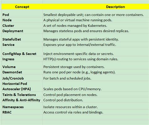 kube api server how it communicates with other kubernetes cluster