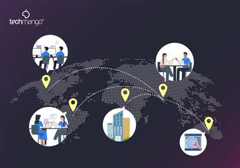 techmango technology services private limited on linkedin offshore