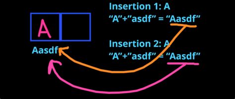 Learn Your Coding Fundamentals The Main Differences Between Sets And Arrays