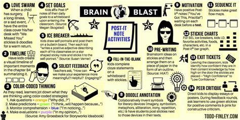 Amazing Post It Note Activities For Your Classroom Entelechy