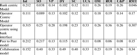 Opm Option Performance Matrix Download Table