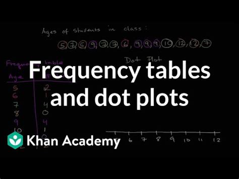 Relative Frequency