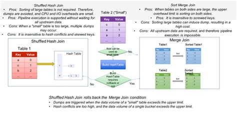 The Journey Of An Sql Query In The Maxcompute Distributed System