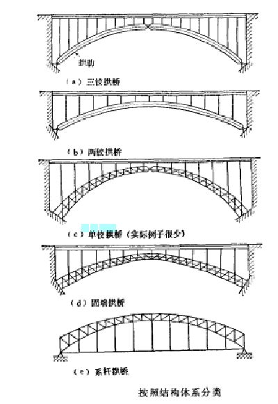 单铰拱桥 百度百科