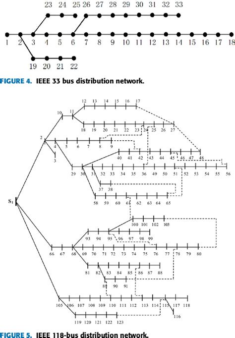 Figure 1 From Optimal Configuration Of Distributed Generation Based On An Improved Beluga Whale