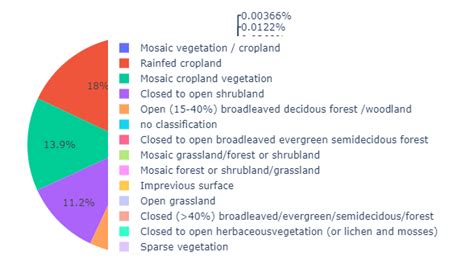 Python Plotly No Space Between Pie Chart And Legend Stack Overflow