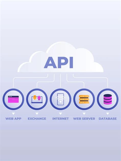 Api Development Api Integration Whatsapp Api Integration