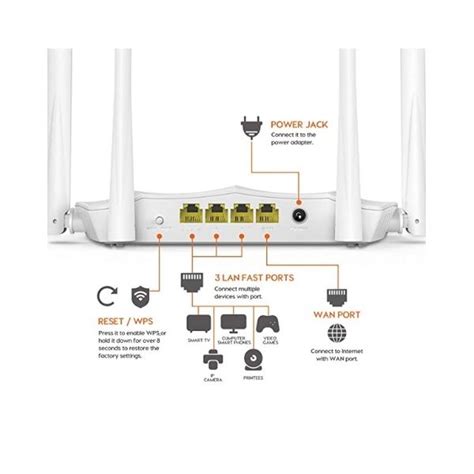 Tenda Ac Ac Smart Dual Band Wi Fi Router Mega Zone