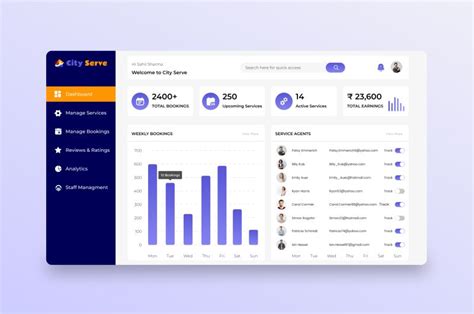 palani rajan on linkedin uiux backendui