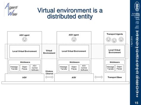 Ppt Architectural Design Of A Distributed Application With Autonomic