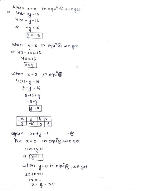 Solved How To Draw A Graph And Solve Maximize Z 5x 2y Subject