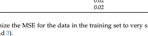 R Root Mse Mean Squared Error Values For Three Mlp Multilayer