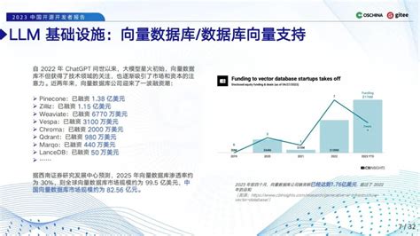 大语言模型：llm技术报告 csdn博客