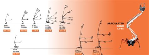 Articulated Boom