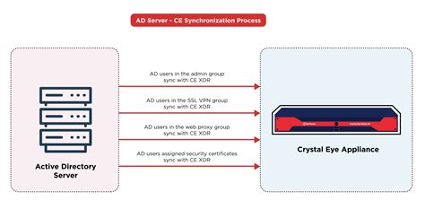 Active Directory Authentication Crystal Eye Manual