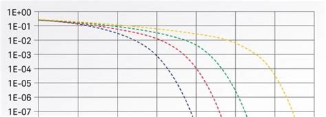 Fungsi Bit Error Rate Test Bacolah
