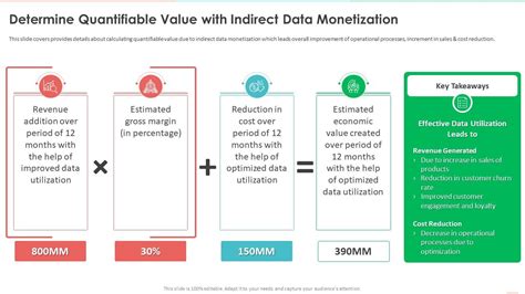 Determine Quantifiable Value With Indirect Data Monetization Monetizing