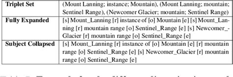 Table 7 From Exploiting Asymmetry For Synthetic Training Data Generation Synthie And The Case