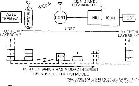 Data Services In A Tdma Digital Portable Radio System Semantic Scholar