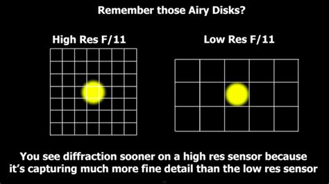 Lens Diffraction Understand It To Find Your Lens Sweet Spot And Make